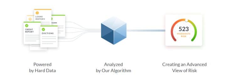 MyRental Reviews: Is It Right for Your Real Estate Business?