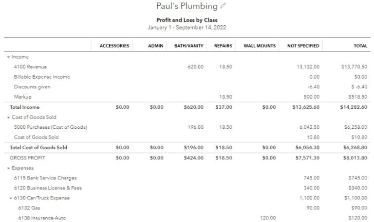 QuickBooks Online Plans Comparison: 2023 Pricing & Subscription Levels