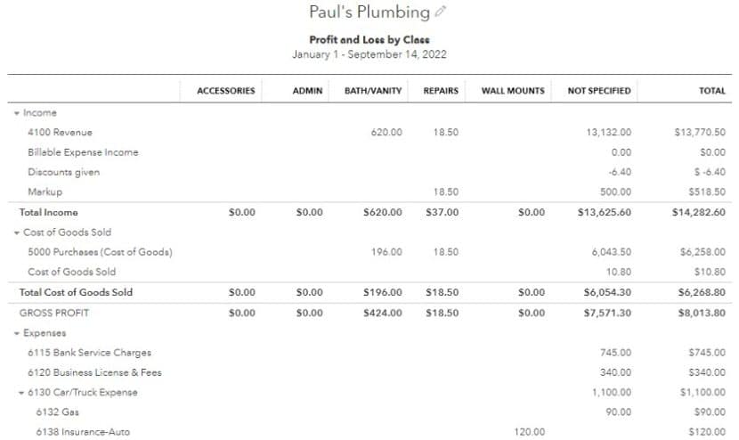 QuickBooks Online Plans Comparison: 2023 Pricing & Subscription Levels