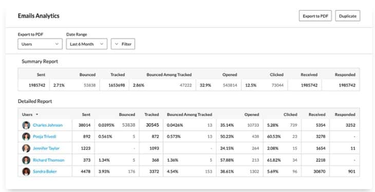 5 Best CRM Email Marketing Platforms for 2022