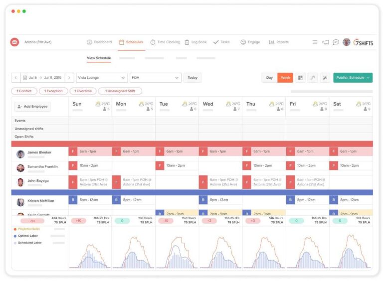 9 Best Employee Scheduling Software for Small Businesses 2024