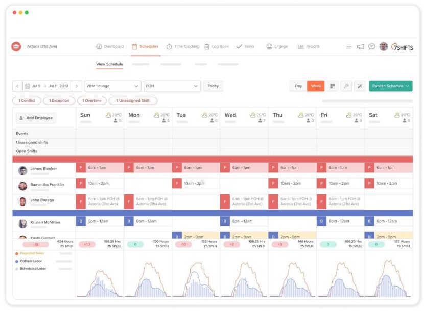 9 Best Employee Scheduling Software for Small Businesses 2024