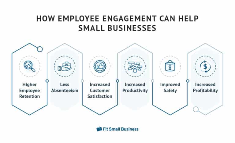 What Is Employee Engagement & Why Is It Important?