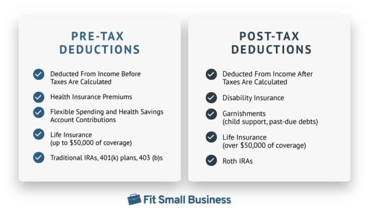 Pre-tax Deductions & Post-tax Deductions: An Ultimate Guide