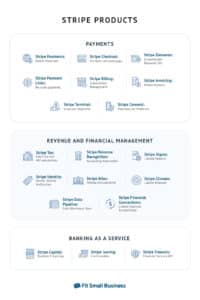 What Is Stripe & How Does It Work?