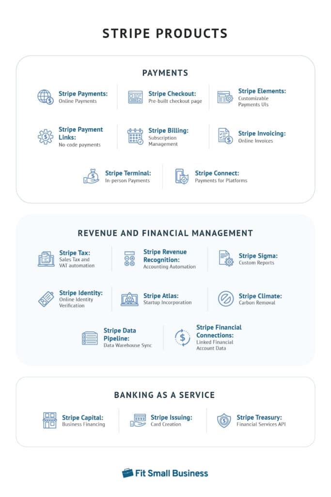What Is Stripe & How Does It Work?