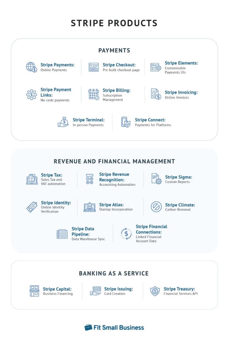 What Is Stripe & How Does It Work?