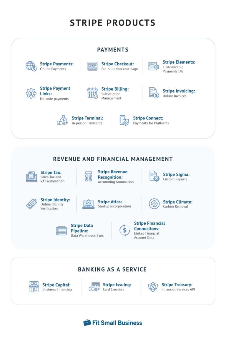 What Is Stripe & How Does It Work?