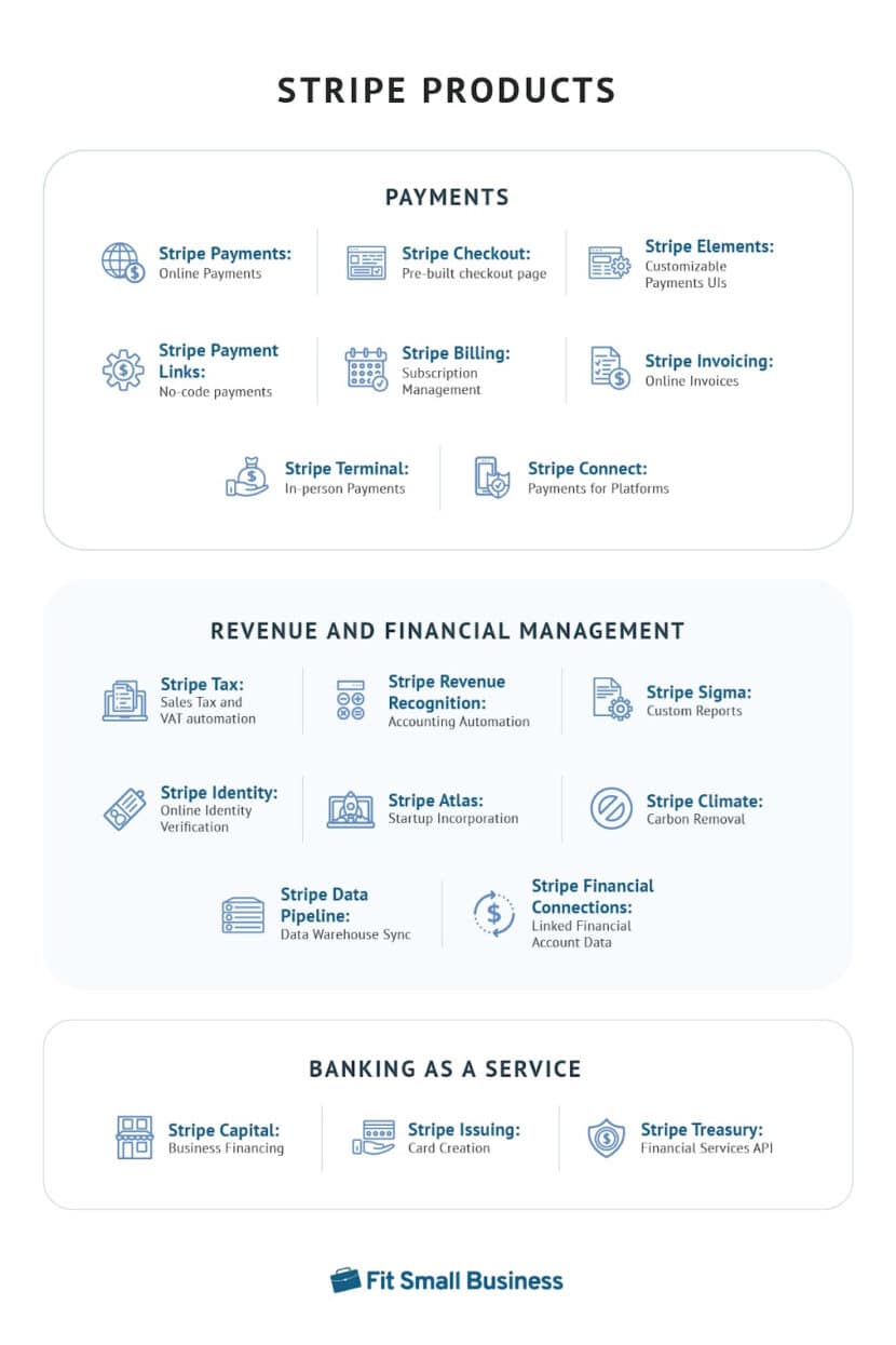 What Is Stripe & How Does It Work?