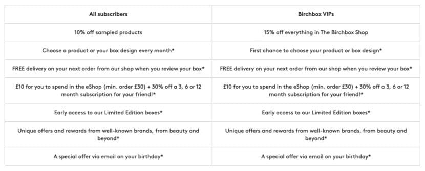 8 Customer Loyalty Program Ideas & Examples for 2023