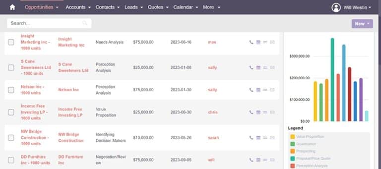 6 Best Open Source CRM Software for 2023