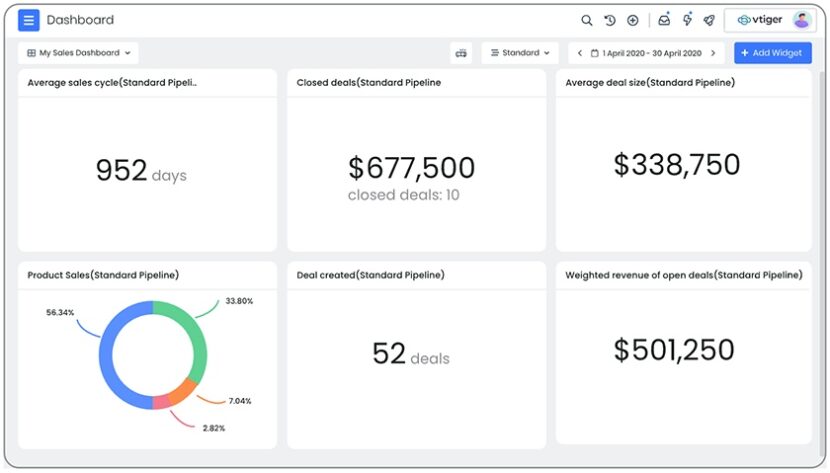 6 Best Open Source CRM Software for 2023
