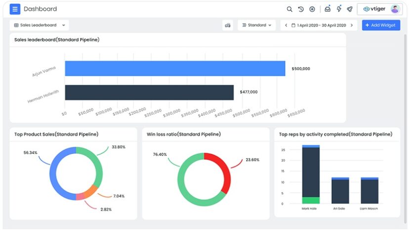 6 Best Open Source CRM Software for 2023