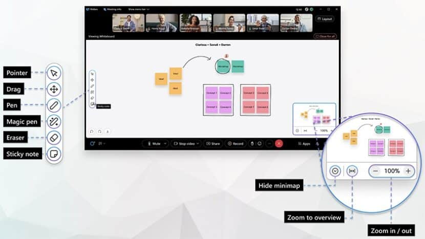 7 Best Conference Call Services for 2023