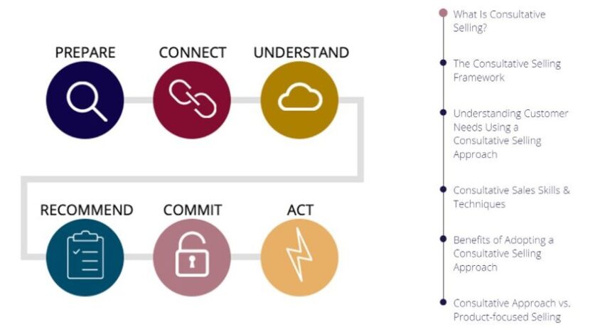 17 Sales Training Programs to Maximize Performance