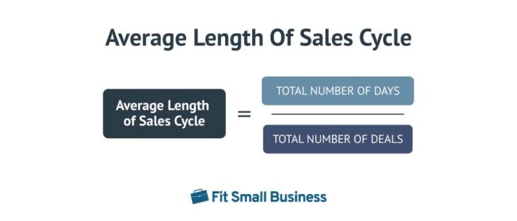 12 Sales Metrics You Should Measure to Improve Sales Performance