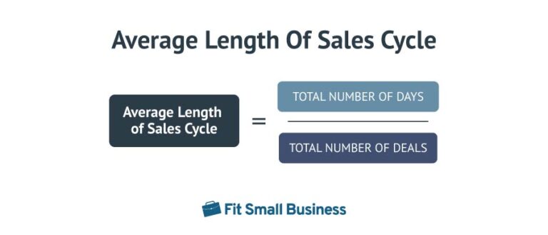 12 Sales Metrics You Should Measure to Improve Sales Performance