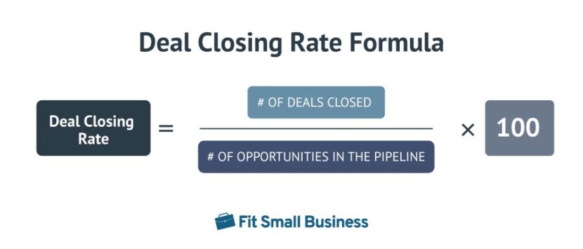 12 Sales Metrics You Should Measure to Improve Sales Performance