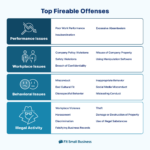 21 Fireable Offenses: Top Reasons to Fire Someone