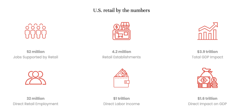 What Is Retail? A Small Business Guide