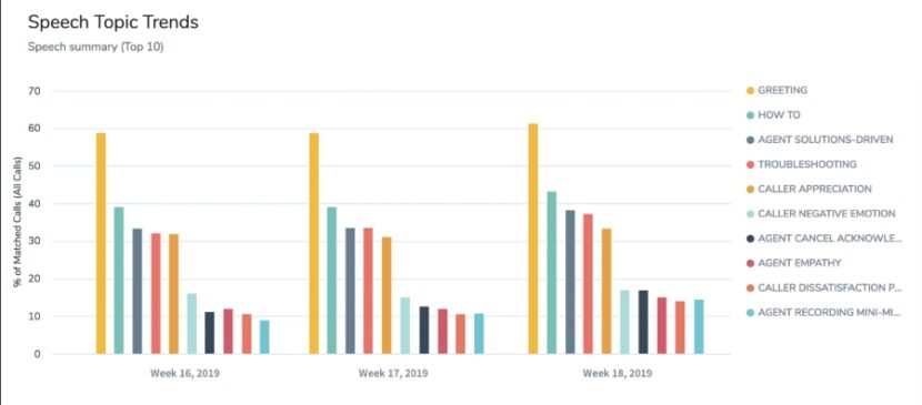 20 Contact Center Statistics to Know