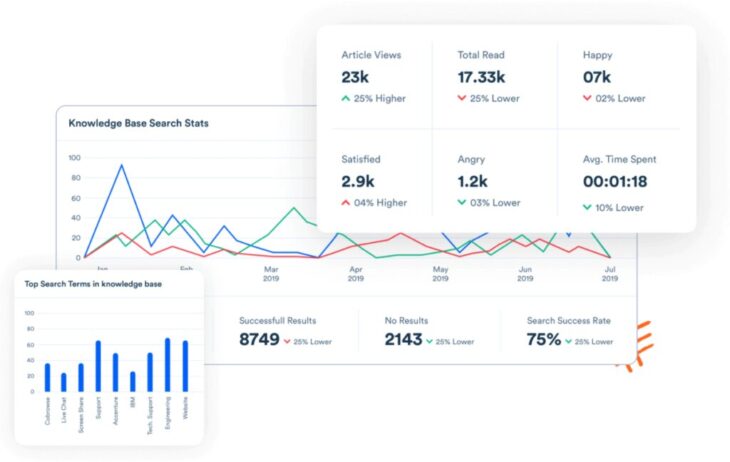 What Are Customer Service Analytics? A Guide to Enhancing Customer ...