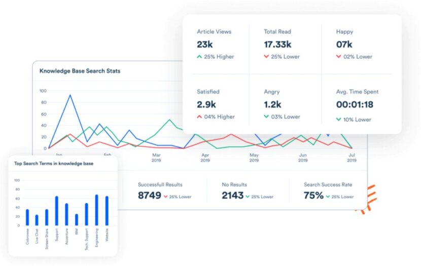 What Are Customer Service Analytics? A Guide to Enhancing Customer ...