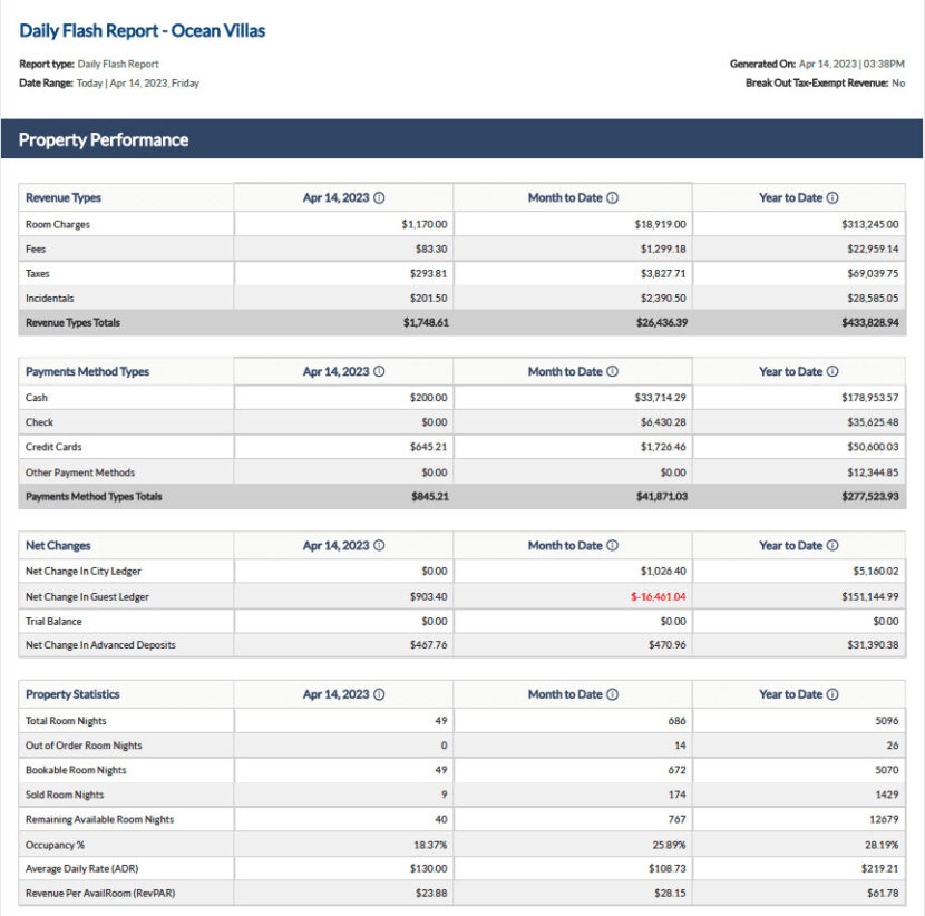 8 Best Hospitality & Hotel CRM Software