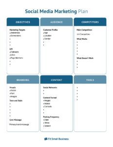 How to Make a Social Media Plan in 5 Steps [+ Free Template]
