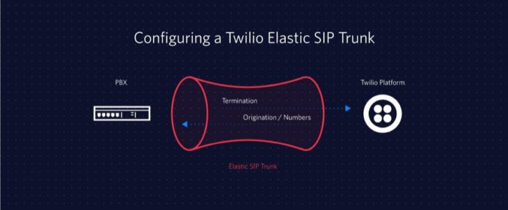 7 Best SIP Trunking Providers for 2023 7 Best SIP Trunking Providers for 2023