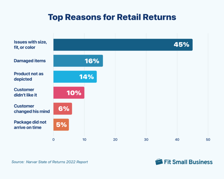 Returns Management: Ultimate Guide for SMBs