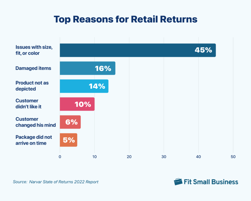 Returns Management: Ultimate Guide for SMBs