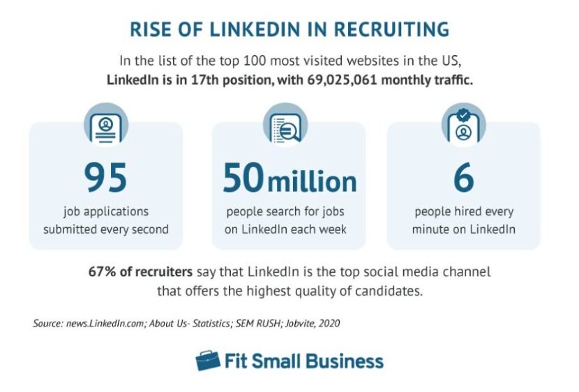 Employer & Job Seeker Recruiting Trends for 2023