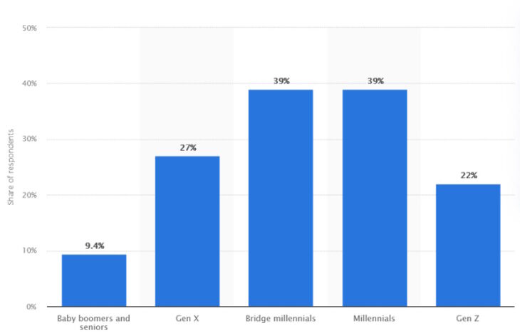 11 POS Trends & Technologies Shaping the Future of Retail