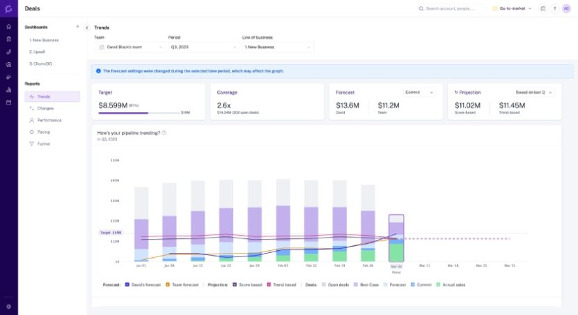 8 Best Sales Management Software for 2024