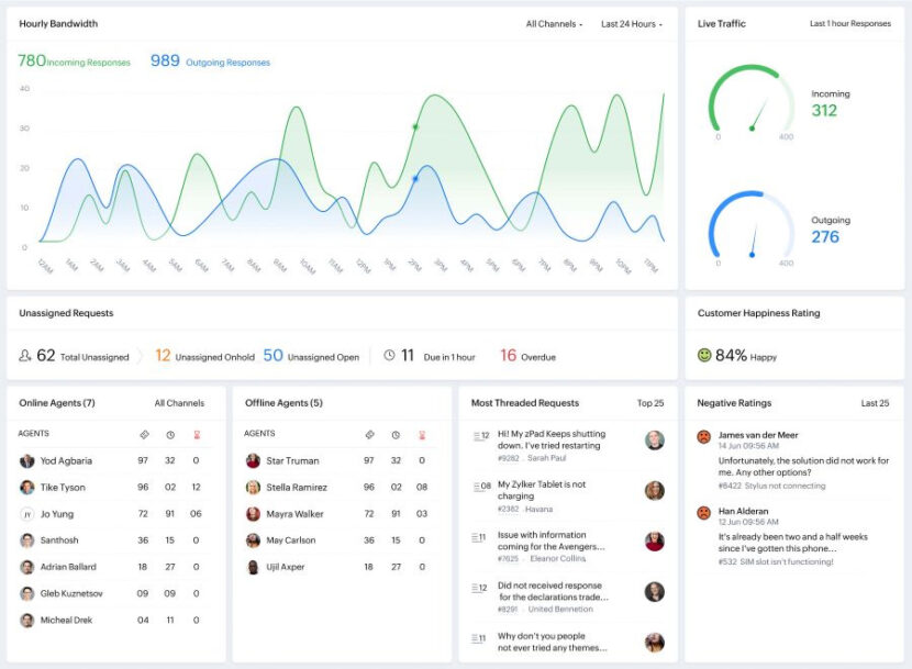 Zoho Desk Review 2023: Is It Right for Your Business?
