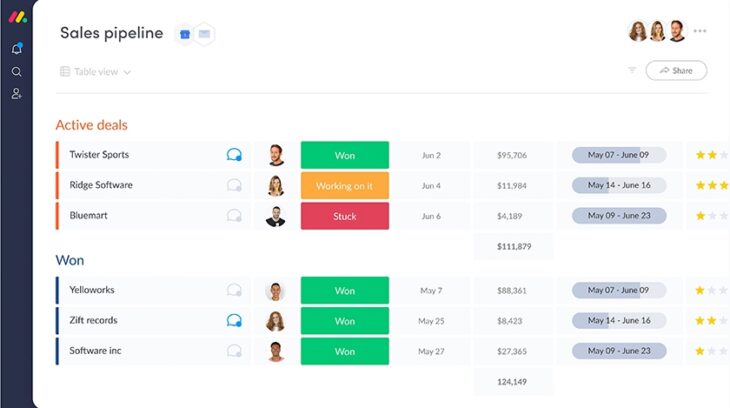 13 Best Sales Management Software