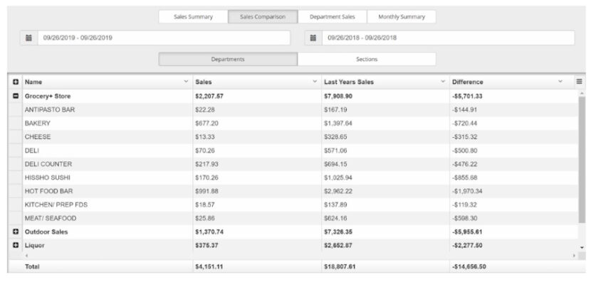 IT Retail Review: Is This POS Right for You?