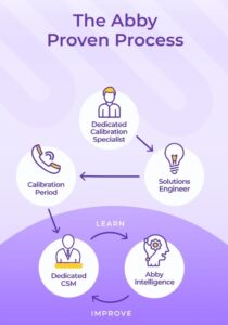 Abby Connect Review: Pricing, Features & Alternatives