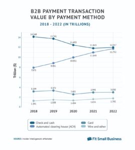 40+ Payment Statistics for Small Businesses (2023 Edition)