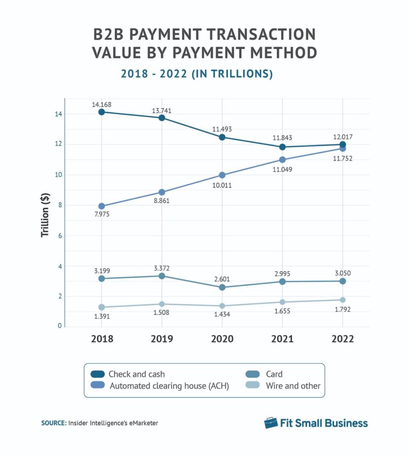 40+ Payment Statistics for Small Businesses (2023 Edition)