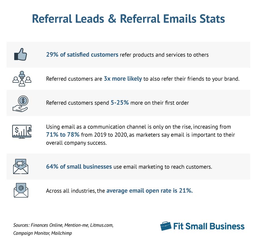 7 Referral Email Templates For More Word of Mouth Referrals