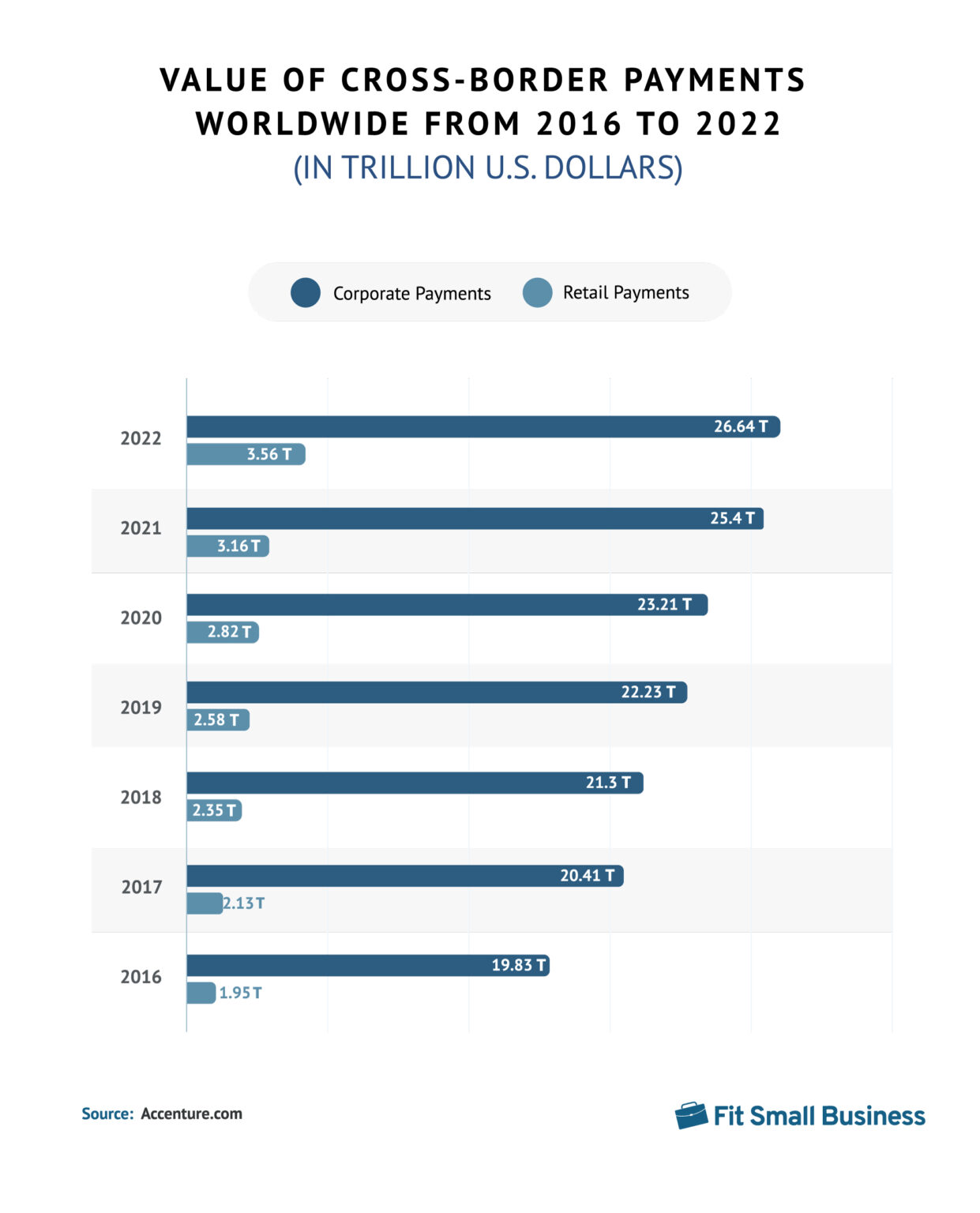 50 Payment Trends & Statistics to Know (2024 Edition)