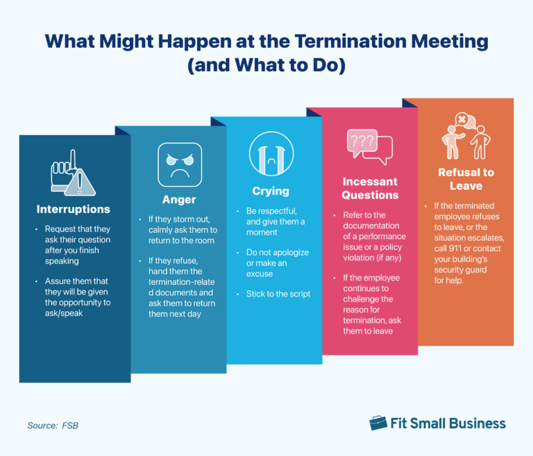 How to Terminate an Employee: Steps & Best Practices