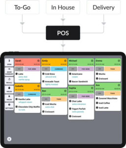 5 Best Kitchen Display Systems (KDS)
