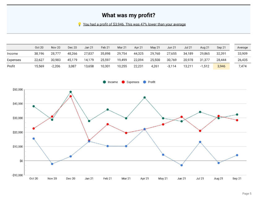 Merritt Bookkeeping Review: Pricing, Features & More