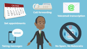 Phone.com Review: Pricing, Features & Alternatives