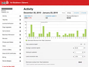 Ultimate Guide to Yelp for Business Owners