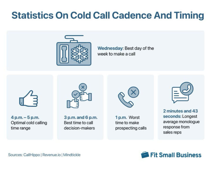 34 Cold Calling Statistics to Know Before Picking Up the Phone
