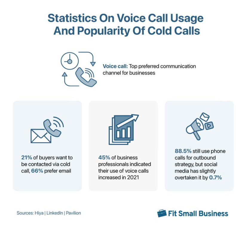 34 Cold Calling Statistics to Know Before Picking Up the Phone